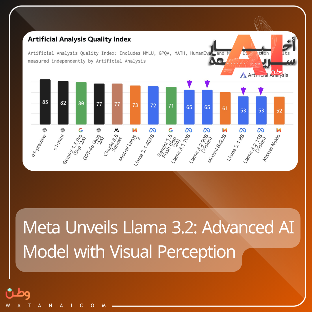 Meta Unveils Llama 3.2: Advanced AI Model with Visual Perception ...