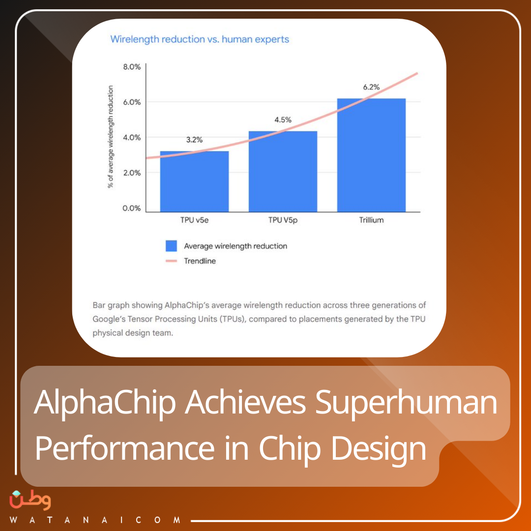 AlphaChip Achieves Superhuman Performance in Chip Design - watanAI | وطن اِی آی
